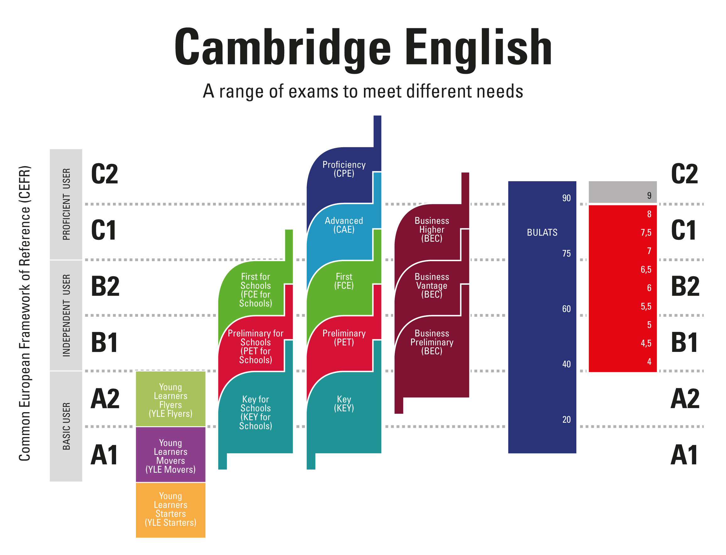 EX MENES OFICIALES DE CAMBRIDGE AQ Centro De Ingl s